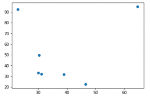 Convex Hulls for Football in Python - FC Python