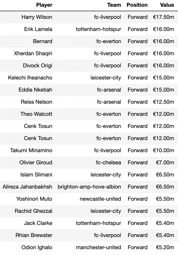 Premier League Expansion Draft - Powered by Transfermarkt Values - FC Python