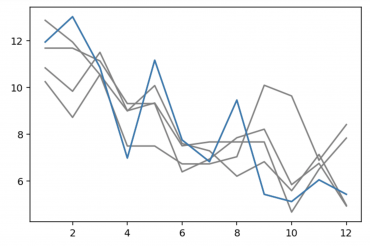 Creating Animated Charts in Python - FC Python