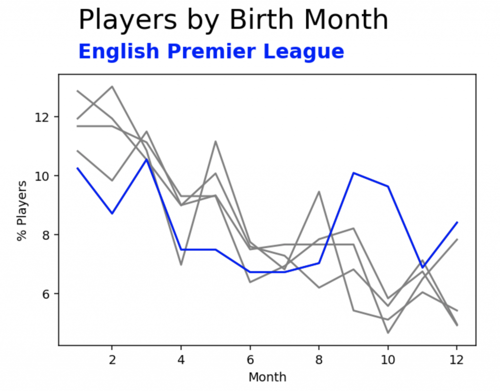 Creating Animated Charts in Python - FC Python