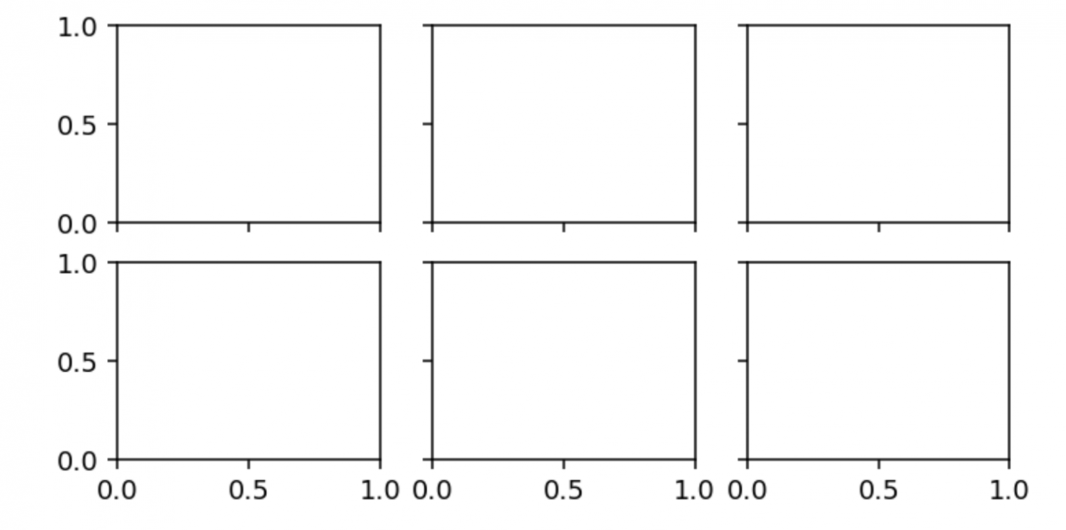 Creating multiple visualisations in Python with subplots - FC Python
