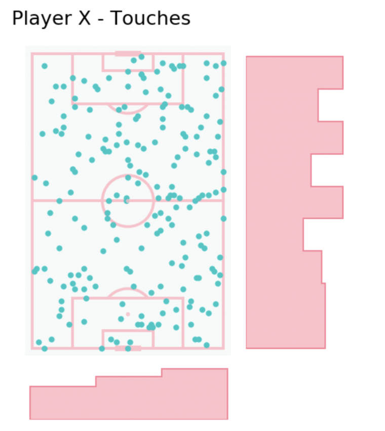 Creating multiple visualisations in Python with subplots - FC Python