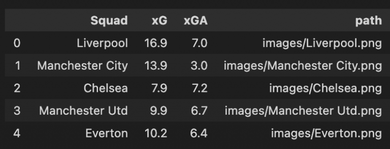 Creating Scatter Plots with Club Badges in Python - FC Python