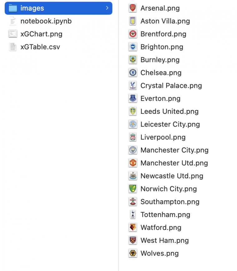 Creating Scatter Plots with Club Badges in Python - FC Python