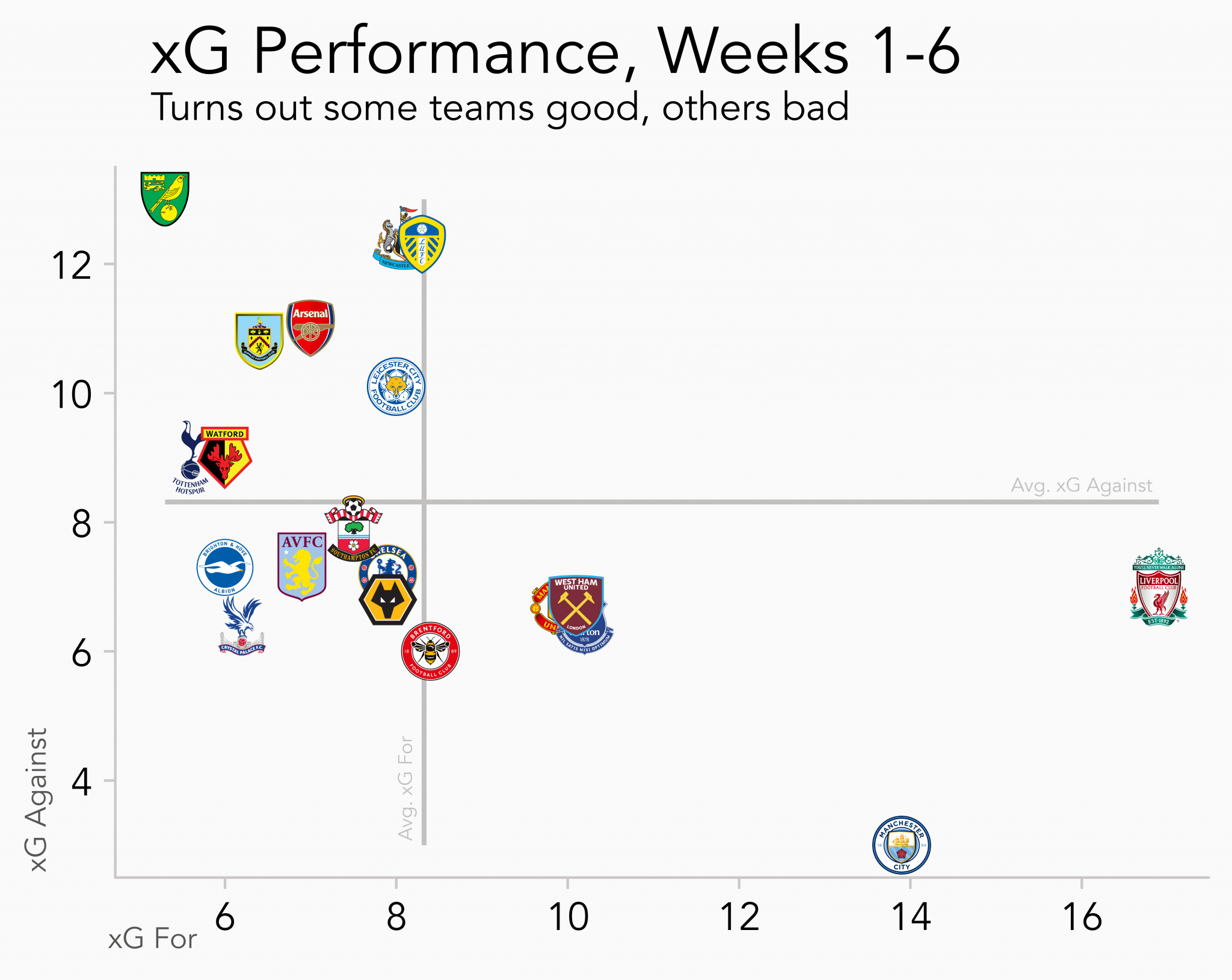 Creating Scatter Plots with Club Badges in Python - FC Python